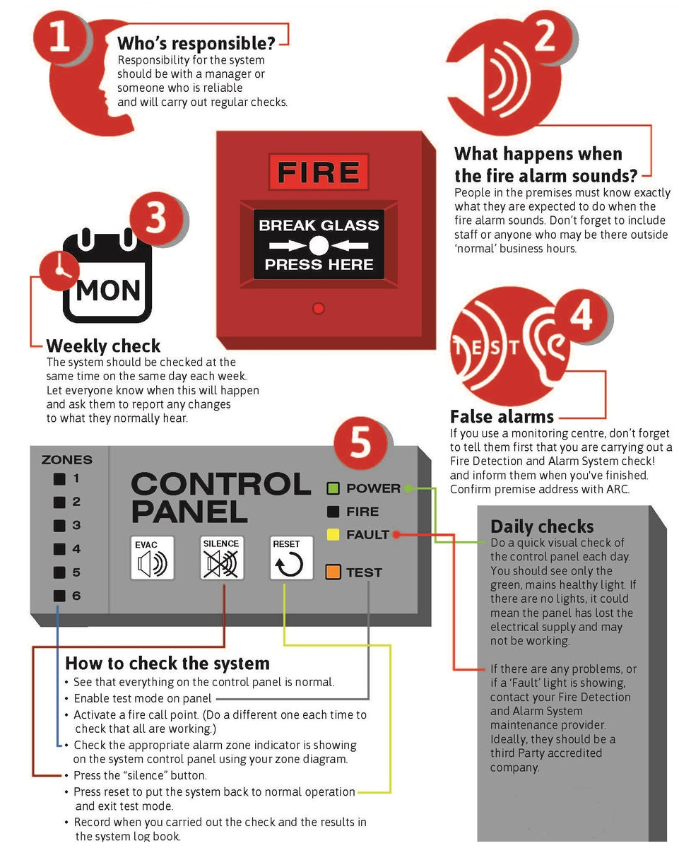 Fire Alarm Information Sheet PDF – Total Fire & Electrical Solutions